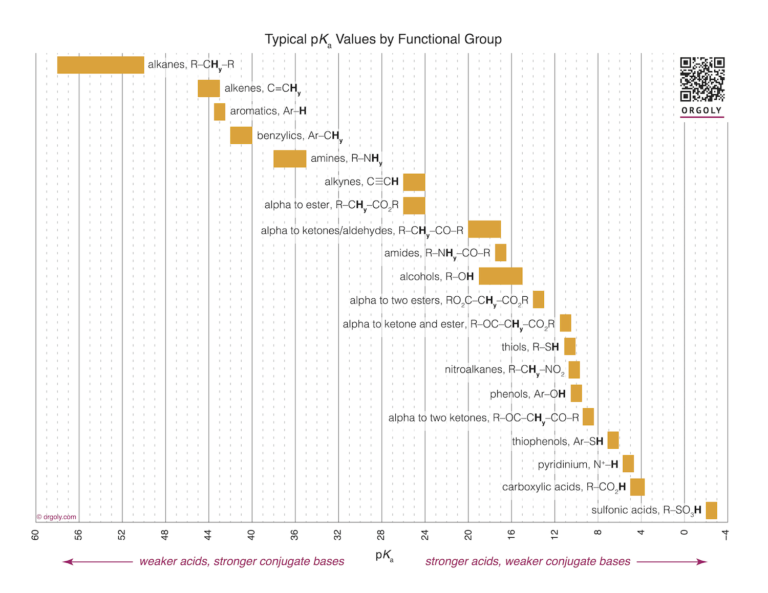 Correlation Charts | Orgoly